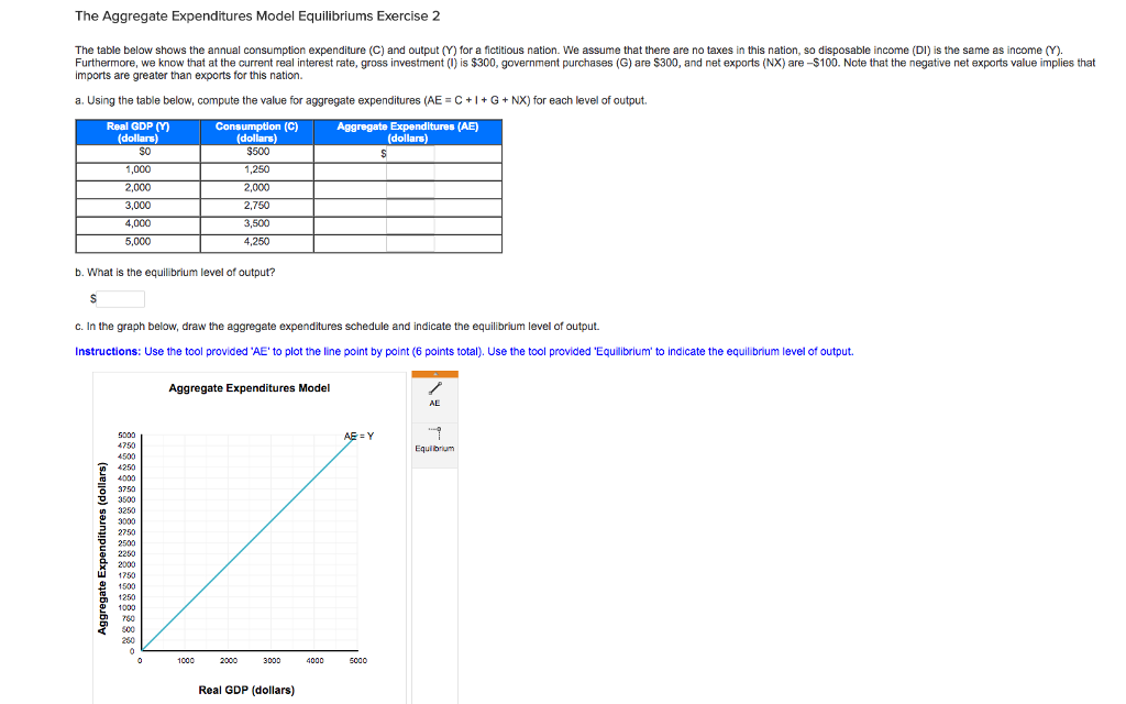 Solved The Aggregate Expenditures Model Equilibriums | Chegg.com