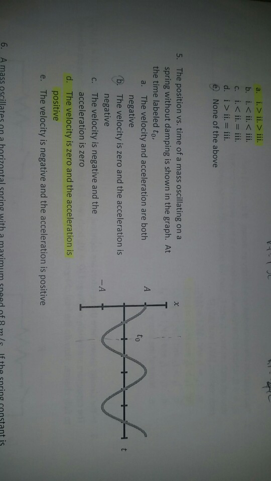 Solved The postion vs time of a mass oscillating on a spring | Chegg.com