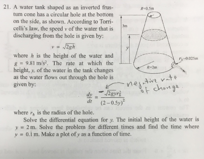 Solved A water tank shaped as an inverted frustum cone has a | Chegg.com