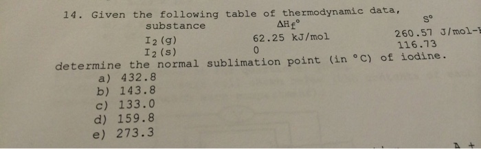 Solved 14. Given the following table of thermodynamic data, | Chegg.com