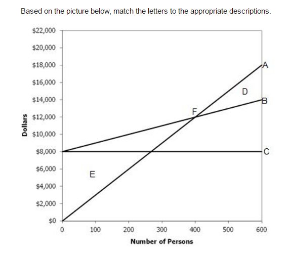 Solved Based on the picture below, match the letters to the | Chegg.com