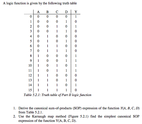 Solved A logic function is given by the following truth | Chegg.com