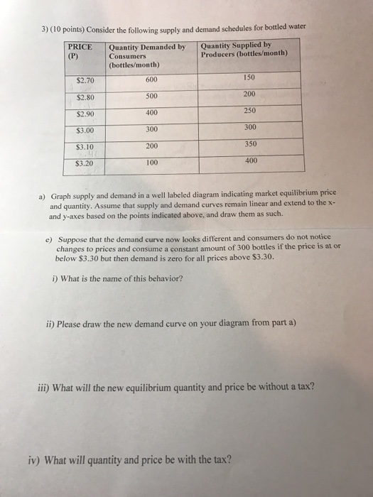 Solved Consider the following supply and demand schedules | Chegg.com