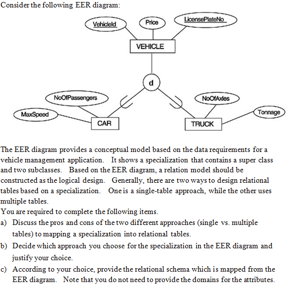 Solved Consider the following EER diagram: The EER diagram | Chegg.com Solved Consider the following EER diagram: The EER diagram | Chegg.com