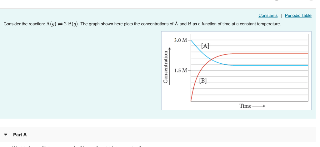 Solved Constants | Periodic Table Consider the reaction: | Chegg.com