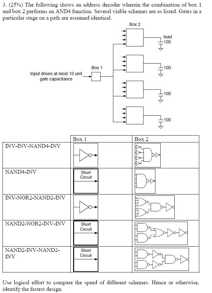 Solved 3. (25%) The following shows an address decoder | Chegg.com ...