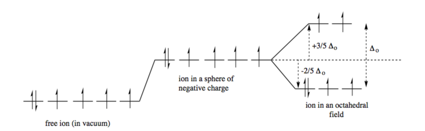 Solved For the d6 ion above, the LFSE can be calculated by | Chegg.com