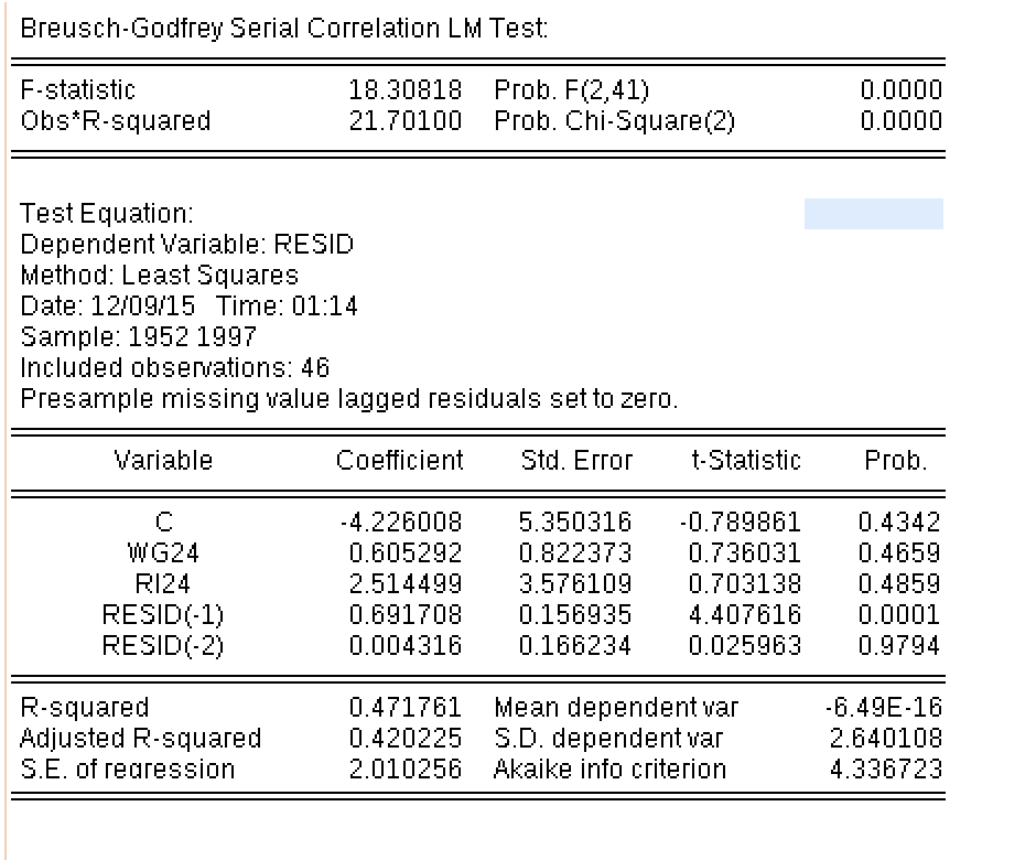 Solved Test For Autocorrelation Using The Lm Test Remember 8730
