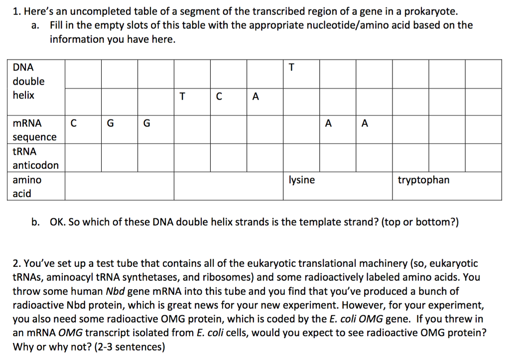 Solved Here's an uncompleted table of a segment of the | Chegg.com