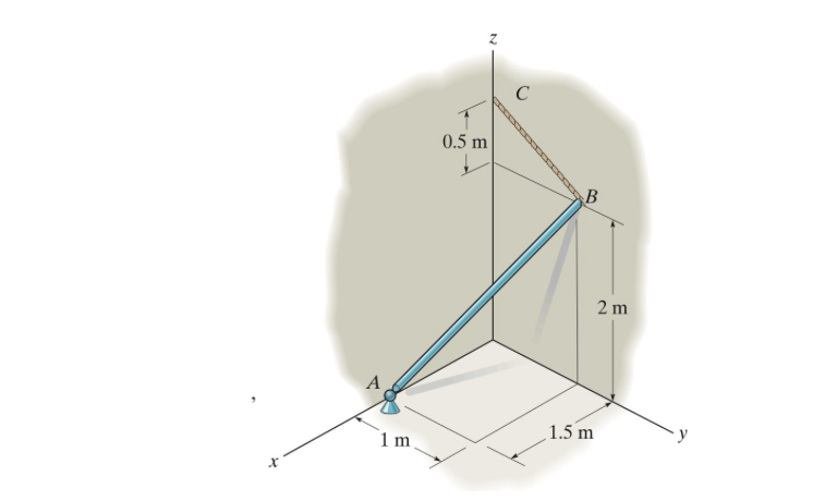 Solved The smooth uniform rod AB is supported by a | Chegg.com