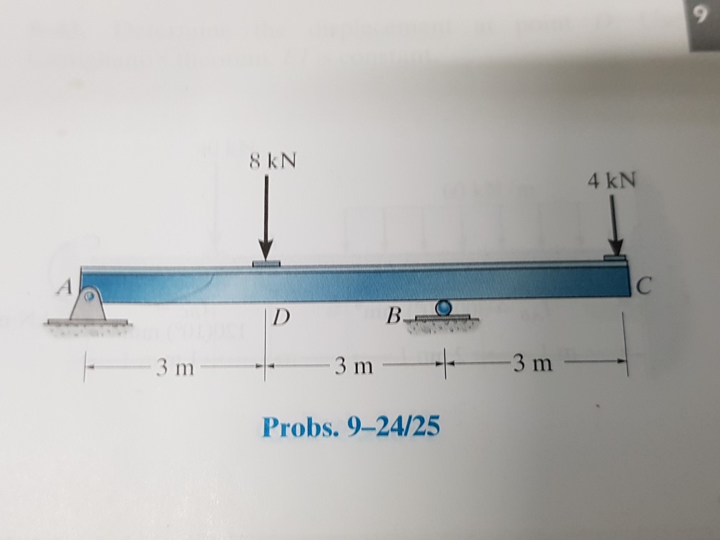 Solved use the virtual work method to calculate: vertical | Chegg.com