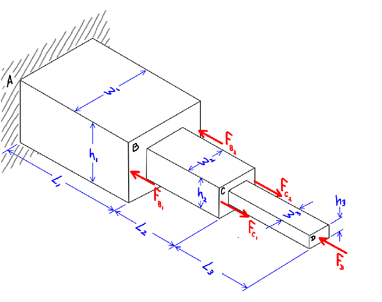 Solved Segment AB of the stepped rod shown is composed of | Chegg.com
