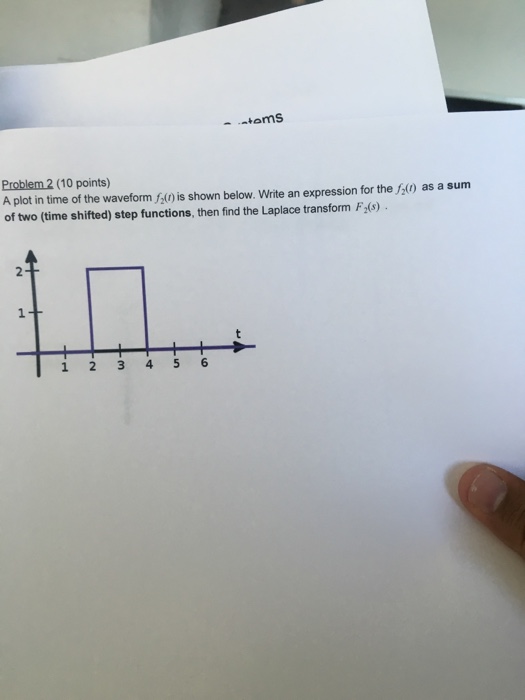 Solved A plot in time of the waveform f_2(t) is shown below | Chegg.com