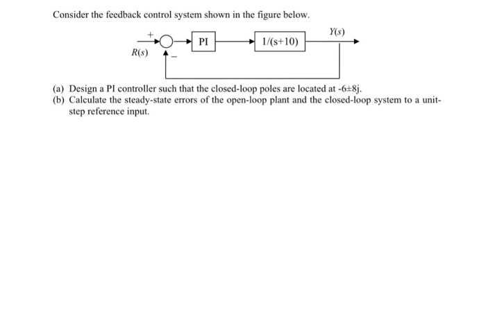 Solved Consider The Feedback Control System Shown Below