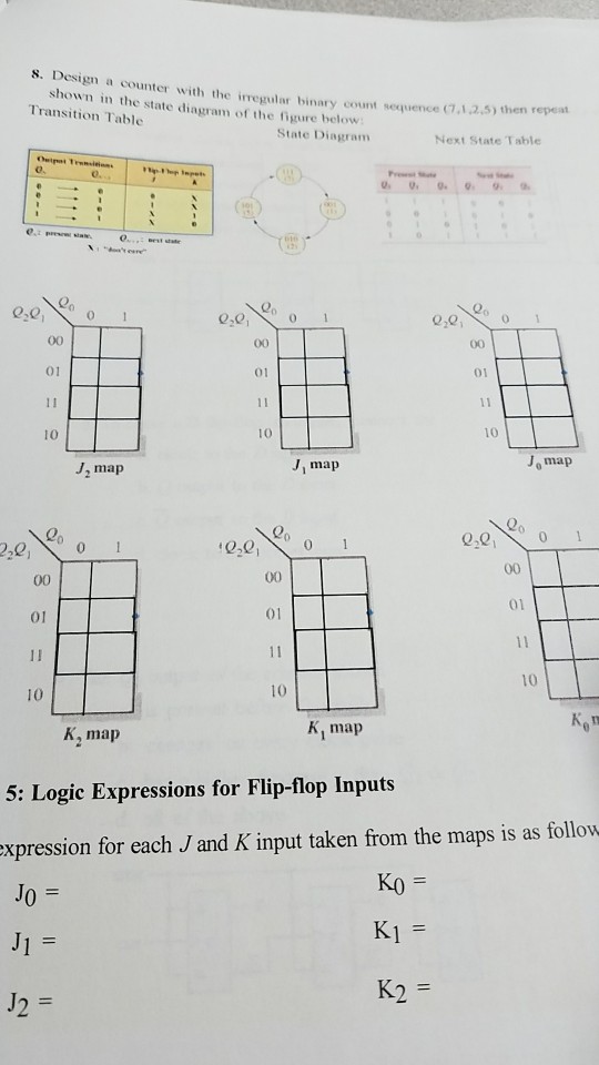 Solved 8 Design A Counter With The Irregular Binary Count