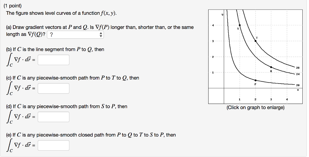 Solved (1 point) The figure shows level curves of a function | Chegg.com