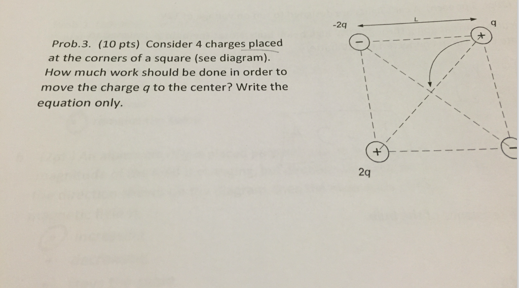 Solved Consider 4 charges placed at the corners of a square | Chegg.com