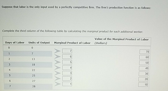 Solved Suppose that labor is the only input used by a | Chegg.com