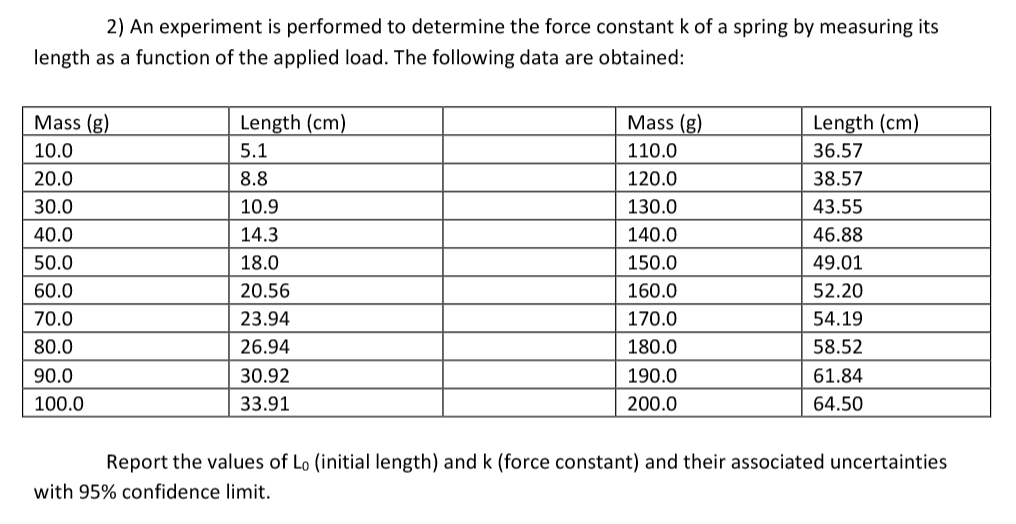 Solved 2) An experiment is performed to determine the force | Chegg.com