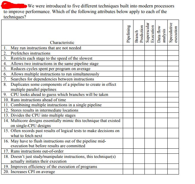 Solved We were introduced to five different techniques built | Chegg.com