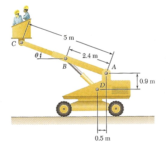 Solved The telescoping arm ABC is used to provide an | Chegg.com