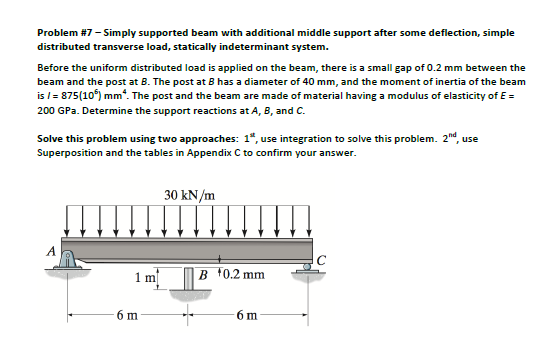 Solved Problem #7 - Simply supported beam with additional | Chegg.com