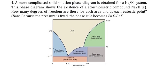 Solved A more complicated solid solution phase diagram is | Chegg.com