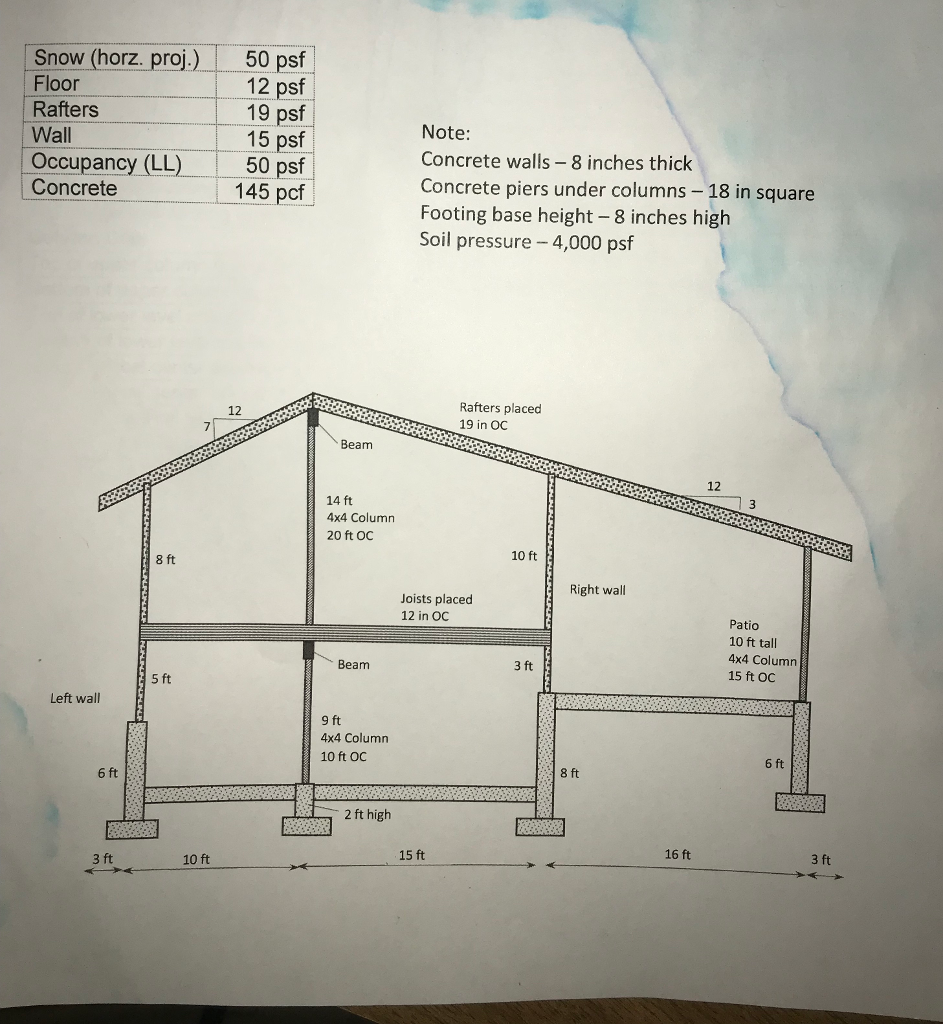 Solved Basic requirements of the load tracing project. | Chegg.com