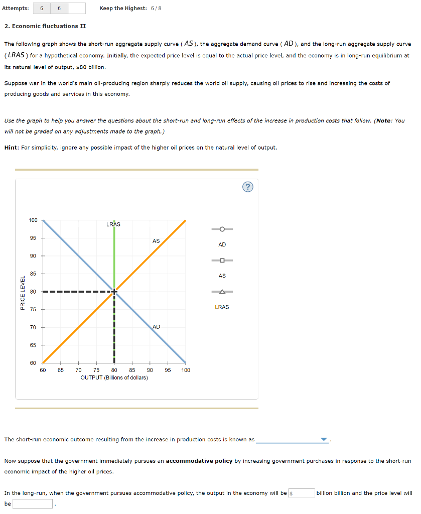 Solved The following graph shows the short-run aggregate | Chegg.com