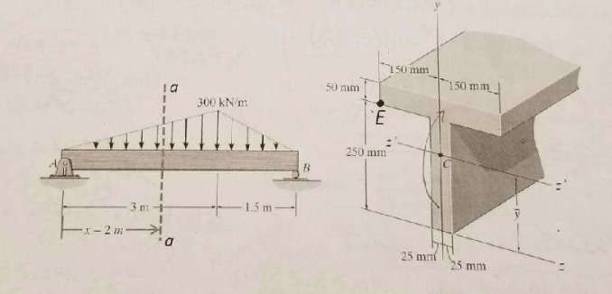 Solved A beam is loaded as shown below. The vertical support | Chegg.com