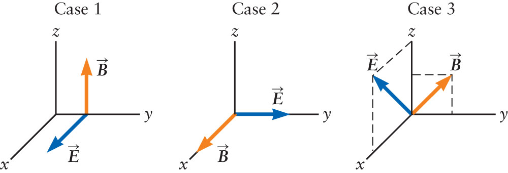 Solved The figure below shows the direction of the electric | Chegg.com