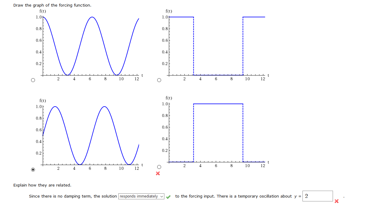Ismp Forcing Functions Pyramid The Pyramids And Pitfalls Of