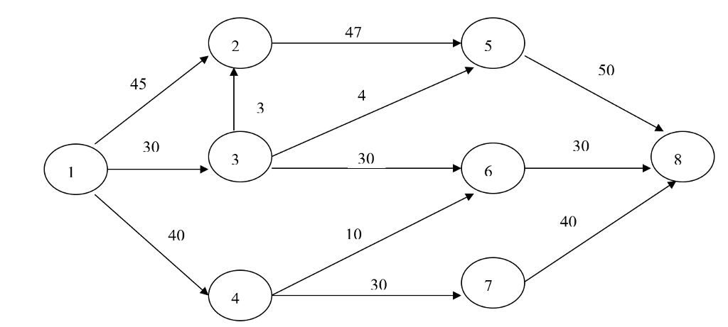 Solved Consider the following network, where the capacities | Chegg.com