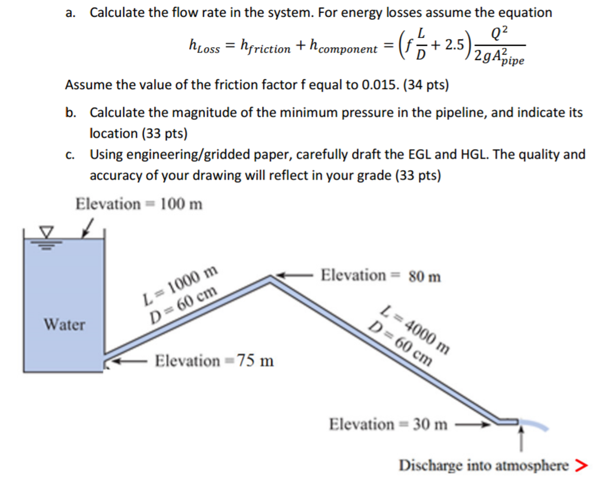 Solved Consider the pipeline system presented below: a. | Chegg.com