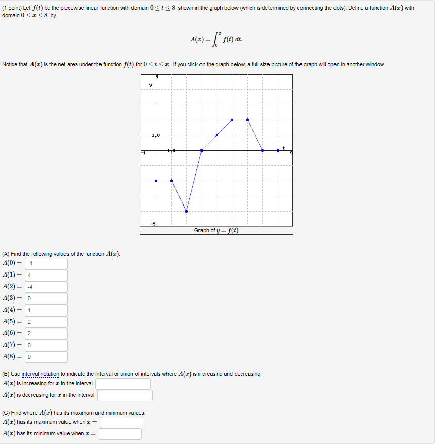 Solved Let f(t) be the piecewise linear function with domain | Chegg.com