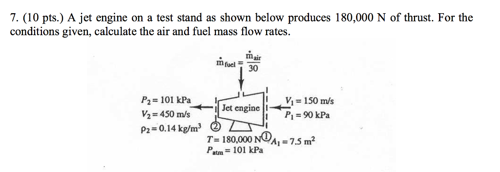 Solved 7. (10 pts.) A jet engine on a test stand as shown | Chegg.com Solved 7. (10 pts.) A jet engine on a test stand as shown | Chegg.com