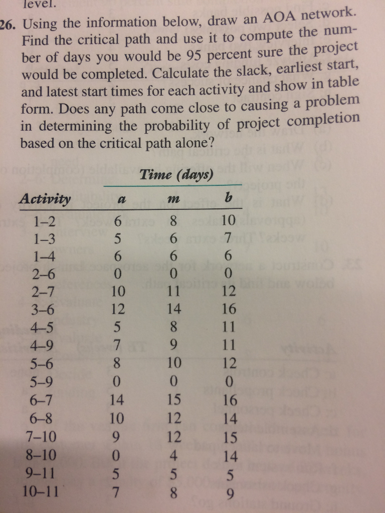 Solved could you please solve this question using an AON and | Chegg.com