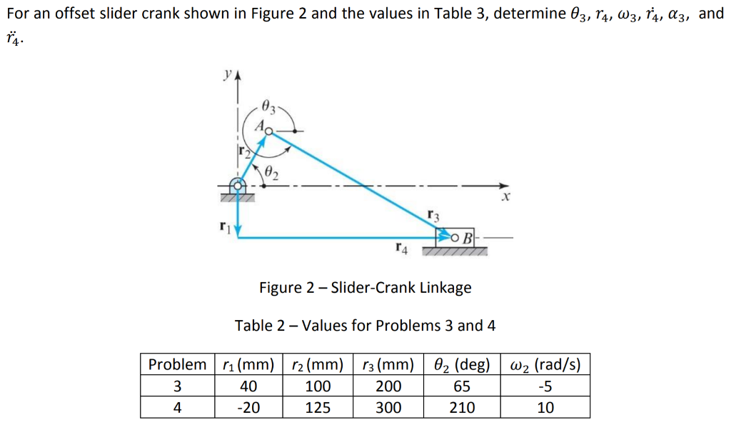 in Table 3, determine θ3'-, ω3,-, α3, ar 4 4 Figure | Chegg.com