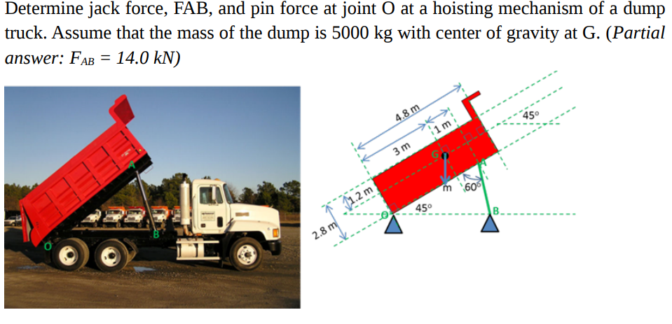 Solved Determine jack force, FAB, and pin force at joint O | Chegg.com
