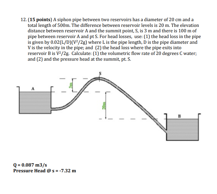 Solved 12. (15 points) A siphon pipe between two reservoirs | Chegg.com