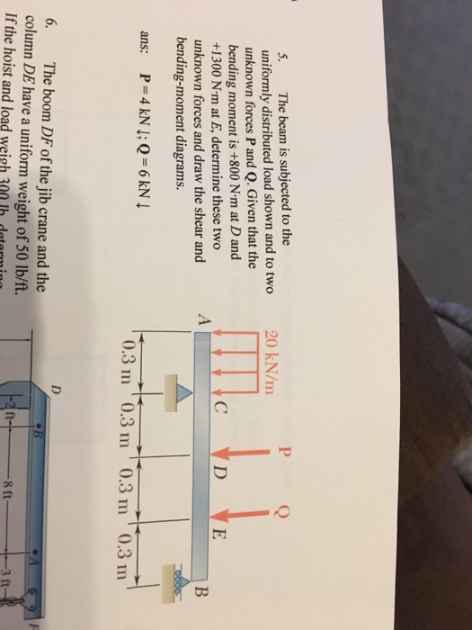 Solved The beam is subjected to the uniformly distributed | Chegg.com