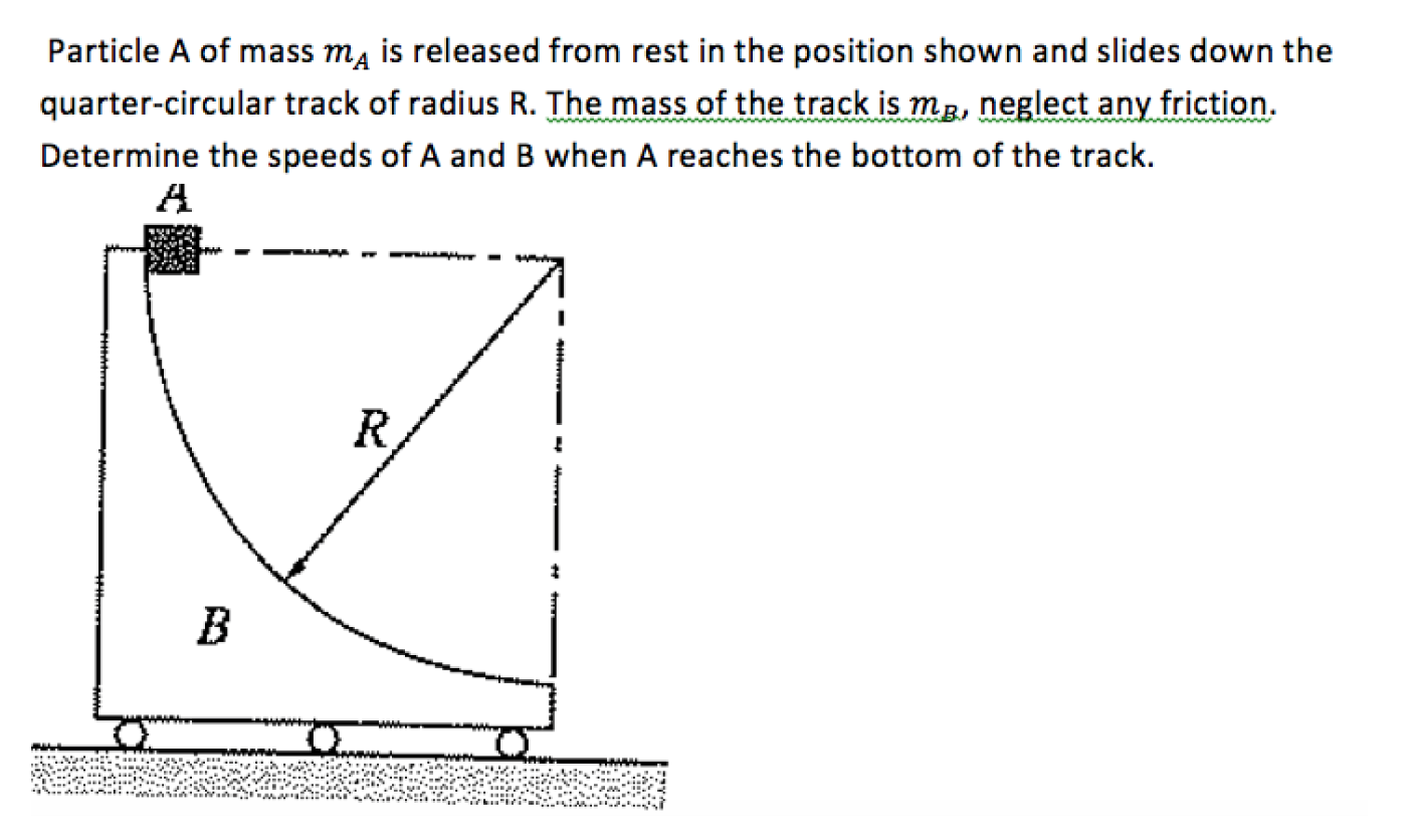Solved Particle A of mass m_A is released from rest in the | Chegg.com