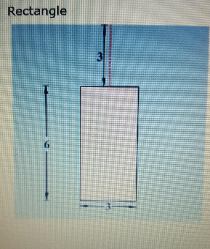 Solved Find the fluid force on the vertical plate submerged | Chegg.com