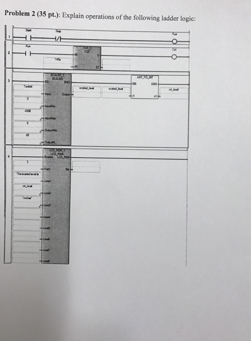 Solved Explain operations of the following ladder logic: | Chegg.com