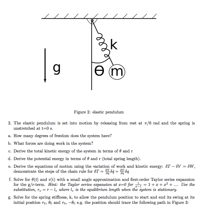 Solved Figure 2: elastic pendulum 2. The elastic pendulum is | Chegg.com