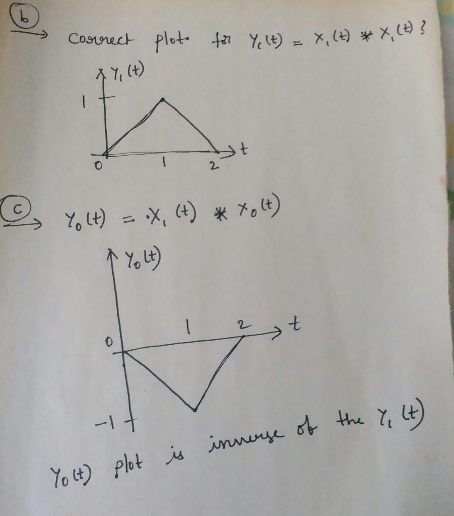 Solved c) Consider the convolution of two different signals | Chegg.com