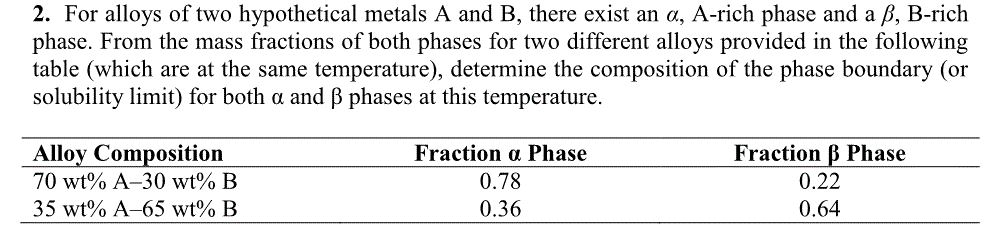 Solved For alloys of two hypothetical metals A and B, there | Chegg.com