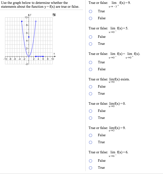 Solved Use the graph below to determine whether the | Chegg.com