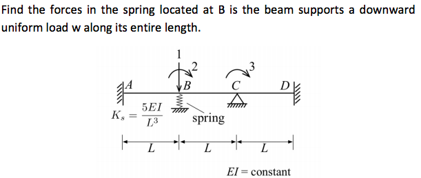 Solved Find the forces in the spring located at B is the | Chegg.com