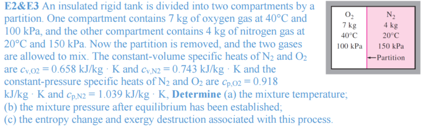 An insulated rigid tank is divided into two | Chegg.com